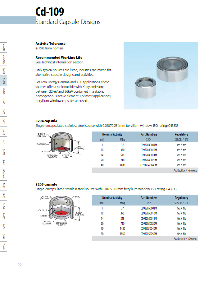 Industrial Radiation Source(4): Cd-109 : 네이버 블로그