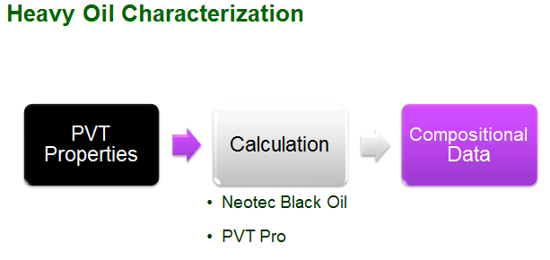 [업스트림] Black oil method : 네이버 블로그