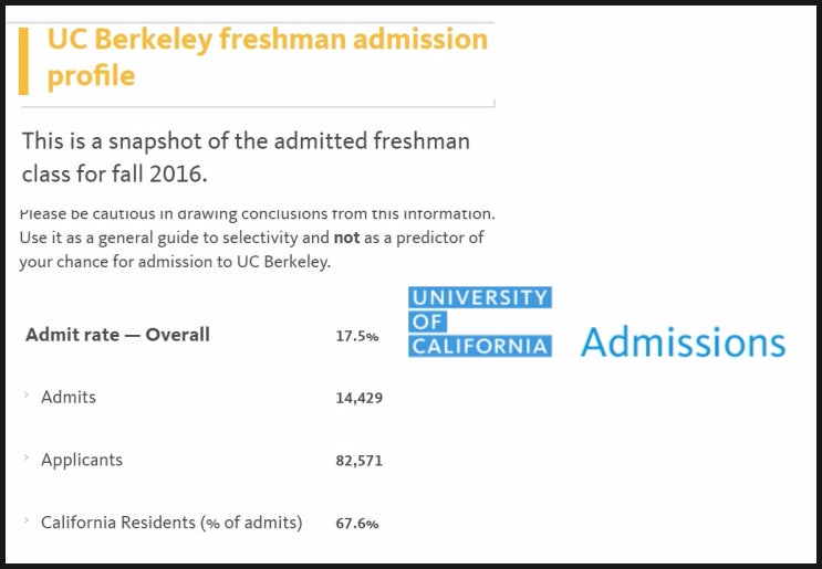 UC Berkeley -UC 버클리 2016년 프로파일- SAT 성적? : 네이버 블로그