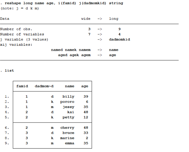 Stata – Data Management (데이터 관리): Wide 데이터를 Long 데이터 구조로 변경_reshape ...