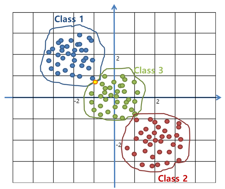 3.Java Deep Learning - Multi Class Classification : 네이버 블로그