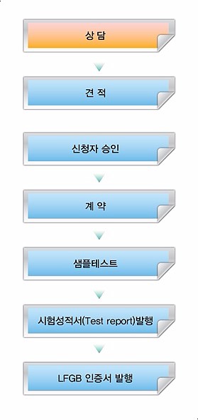 LFGB(독일식품용품법) 인증 마크 획득 : 네이버 블로그