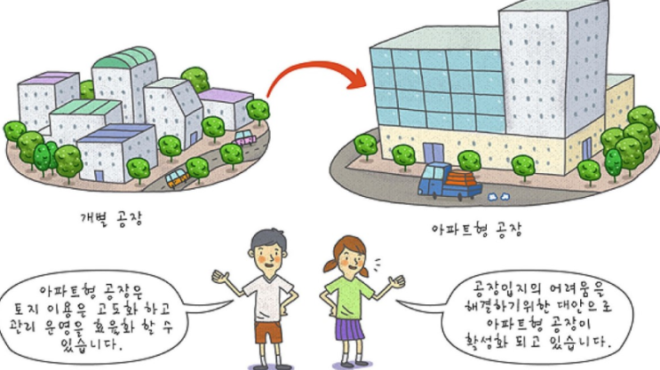 아파트형 공장 상가투자 지식산업센터 상가투자 장단점 주의할점은 네이버 블로그