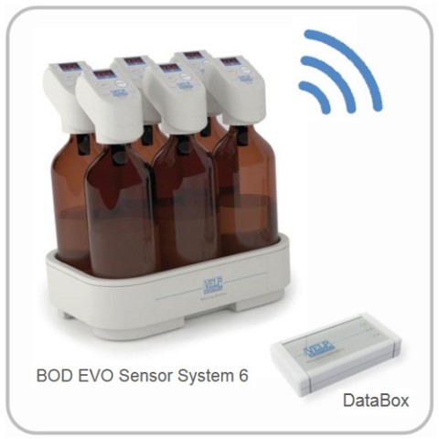 [Velp] BOD EVO sensor System : 네이버 블로그