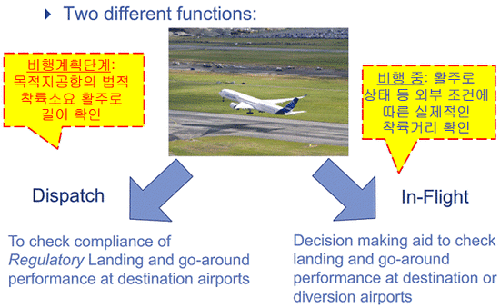 Landing Performance (Dispatch vs. In-Flight) : 네이버 블로그