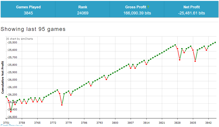 부스타빗(bustabit) 2일차. 스크립트 안정화 : 네이버 블로그
