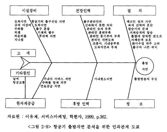 국가공인 Cs리더스관리사 Kcs Mg 박정민강사 구매 후 과정 피쉬본 다이어그램 네이버 블로그