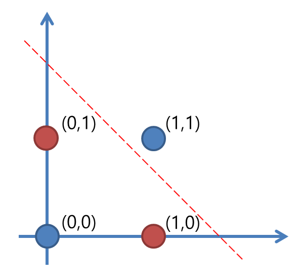 4.Java Deep Learning - MultiLayerPerceptrons : 네이버 블로그
