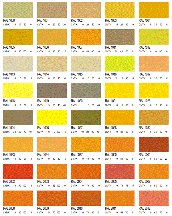 장비용 페인트 색상 식별_RAL Code & Color Name : 네이버 블로그