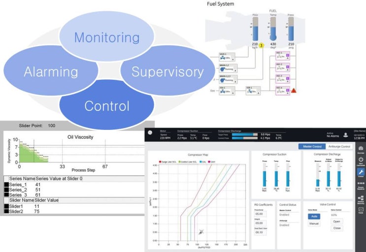 Proficy HMI/SCADA - iFIX v5.9 출시 : 네이버 블로그
