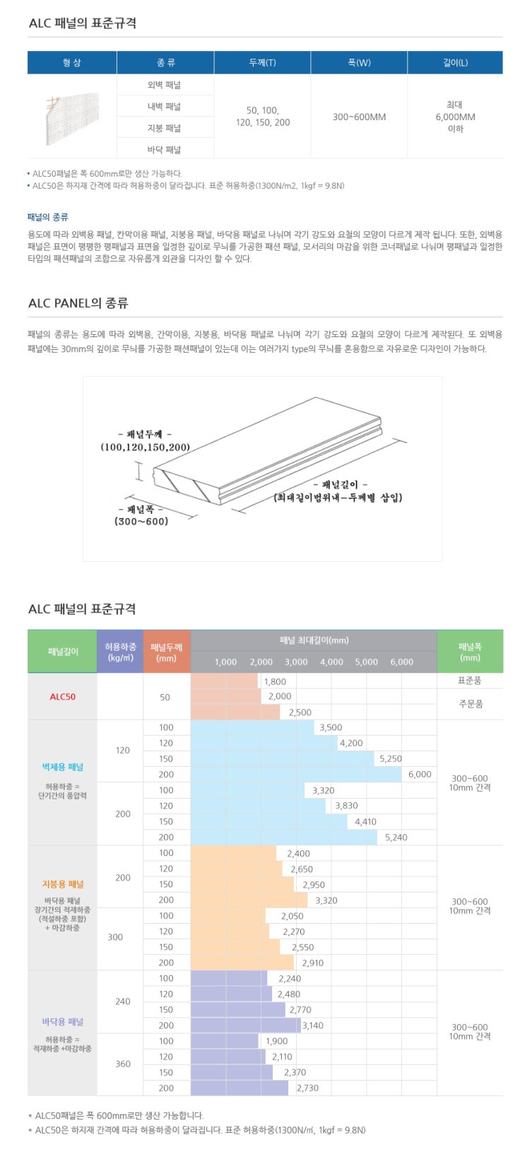 ALC 패널 소개 - (주)성은 ALC 제품 : 네이버 블로그