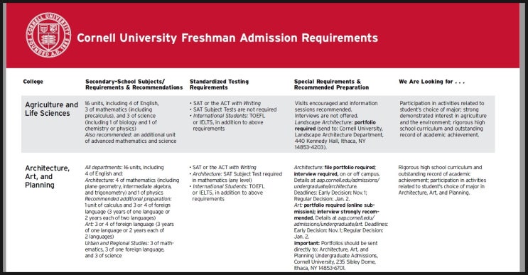 코넬 대학(Cornell University) 전공마다 입학 전형 다르다! : 네이버 블로그