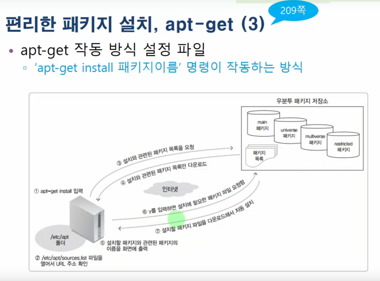 [리눅스] 프로그램 설치를 위한 dpkg, apt-get : 네이버 블로그