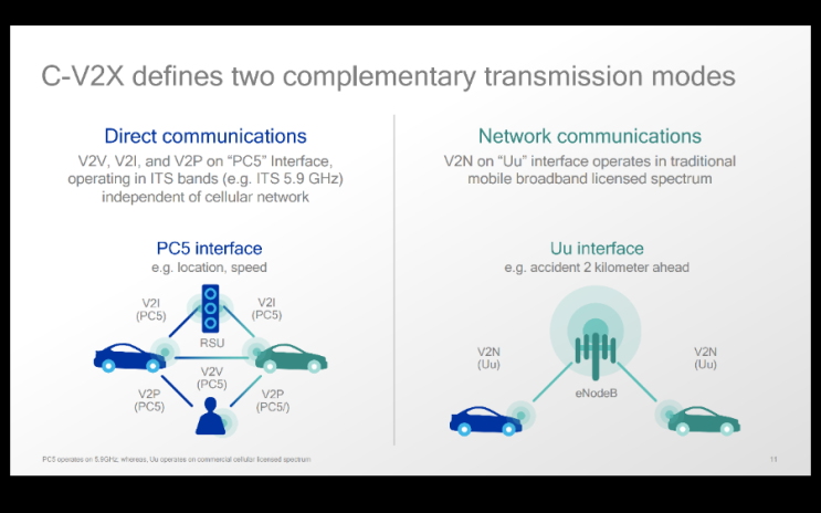 C-V2X : 네이버 블로그