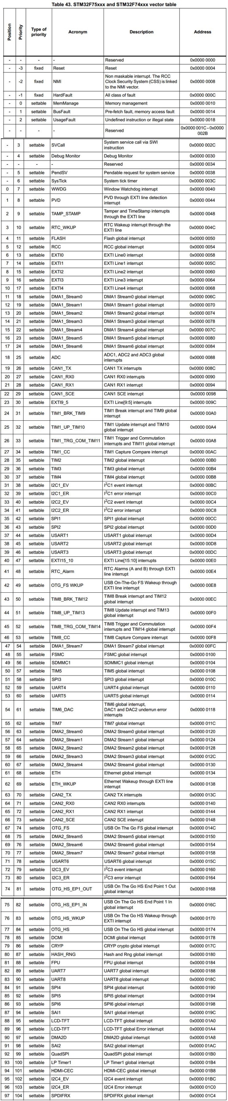 NVIC(Nested Vectored Interrupt Controller) : 네이버 블로그