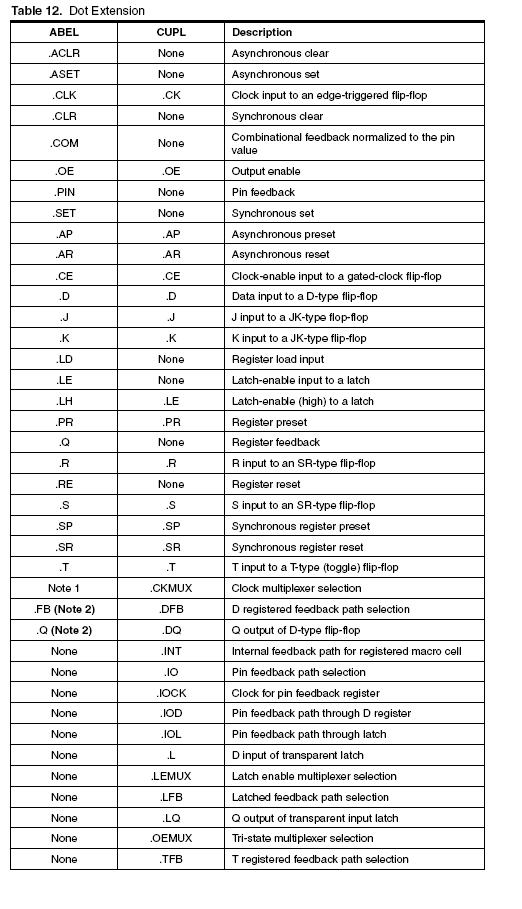 WINCUPL 16V8으로 D flipflop 사용, 시뮬레이션 : 네이버 블로그