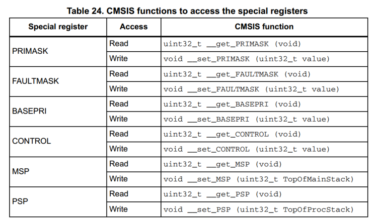 3 The Cortex-M7 instruction set : 네이버 블로그