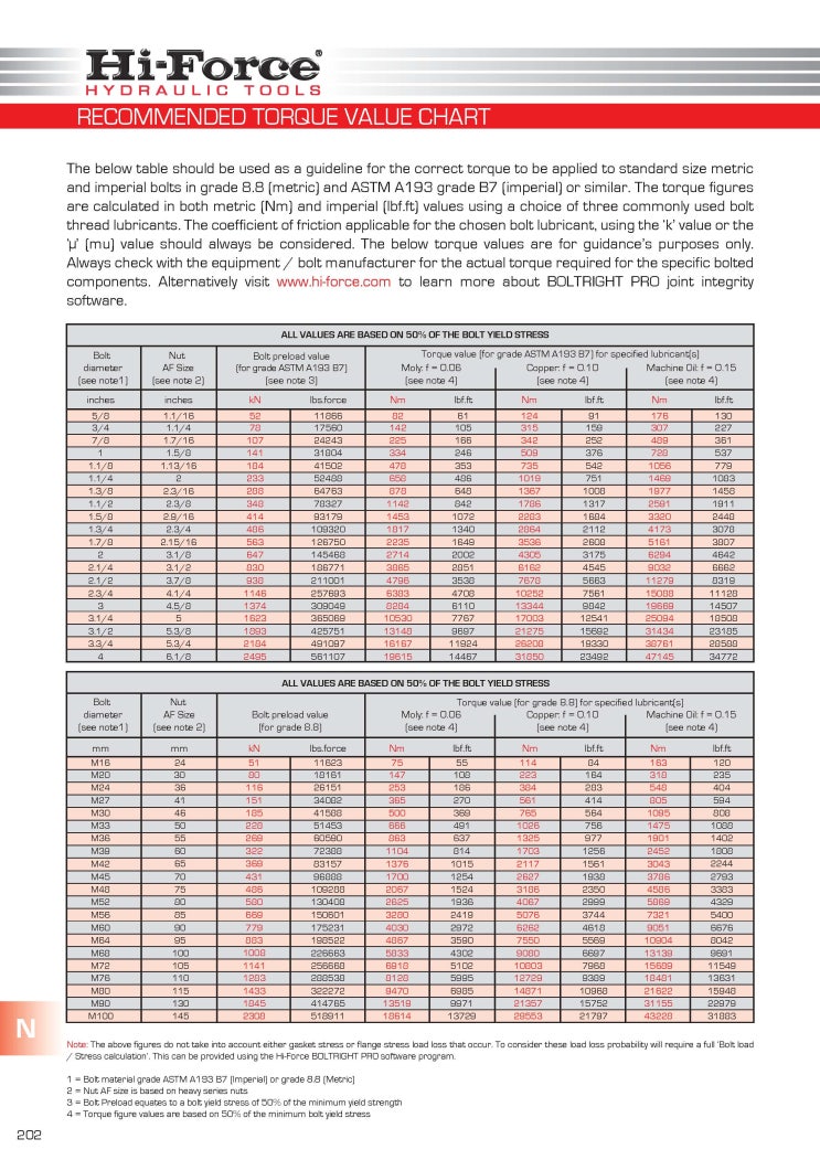 토크 차트 (Torque Value Chart) : 네이버 블로그