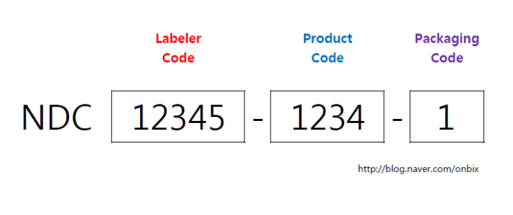 온빅스 - 기본정보 - NDC (National Drug Code) 의 구성 : 네이버 블로그