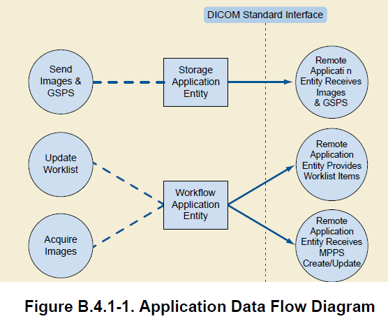 DICOM - MPPS : 네이버 블로그