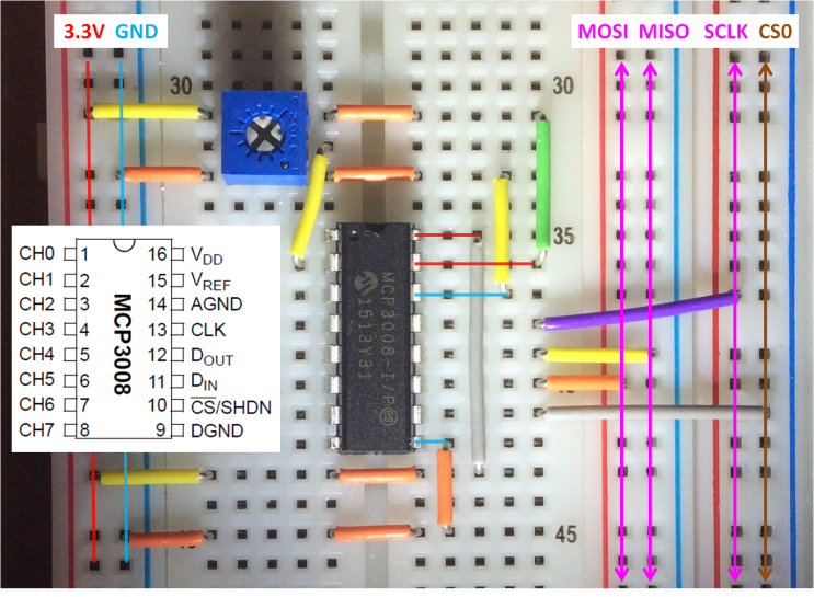 MCP3008 ADC의 구동 (라즈베리파이 2) : 네이버 블로그