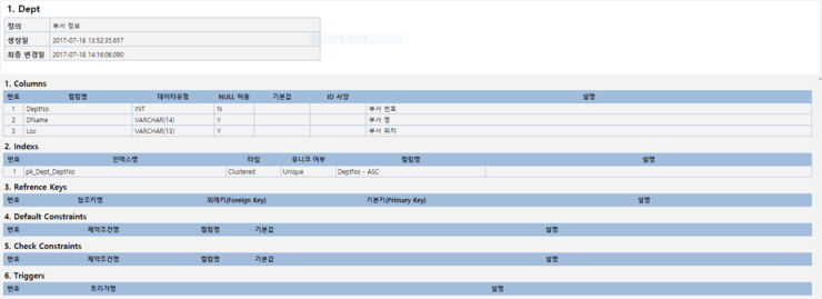 [MSSQL] 조인 힌트(Nested Loop, Merge, Hash) : 네이버 블로그