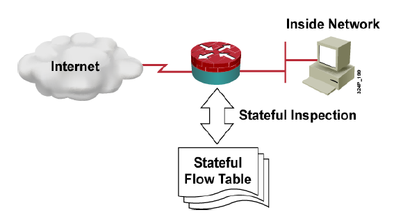SPI(Stateful Packet Inspection) : 네이버 블로그