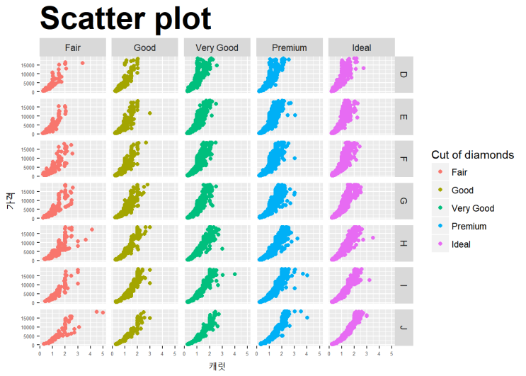 ggplot2_개요 : 네이버 블로그