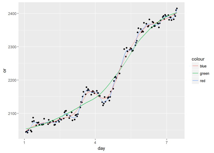 LOESS(local regression) : 네이버 블로그