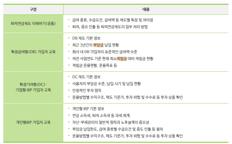 4대 법정의무교육 퇴직연금교육 온라인으로 편하게 끝내려거든 오쌤원격평생교육원 네이버 블로그