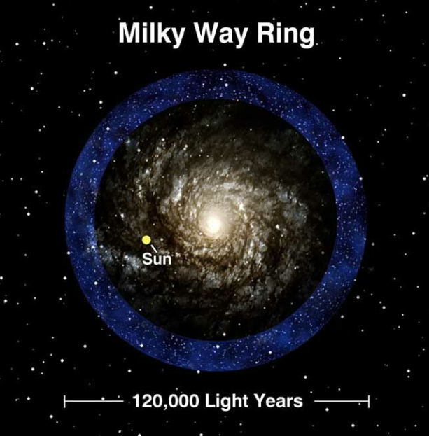 모노케로스 링(Monoceros Ring) :: 우리은하의 확장 : 네이버 블로그
