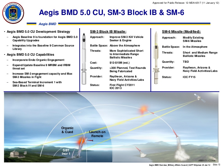 탄도미사일을 직접 요격하고자 개발된 함상형 대탄도탄 체계 이지스 BMD Part-3 : 네이버 블로그