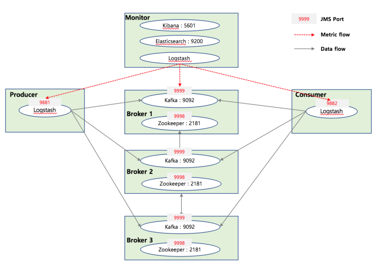 [kafka] Monitoring apache kafka performance and resource metrics using ...