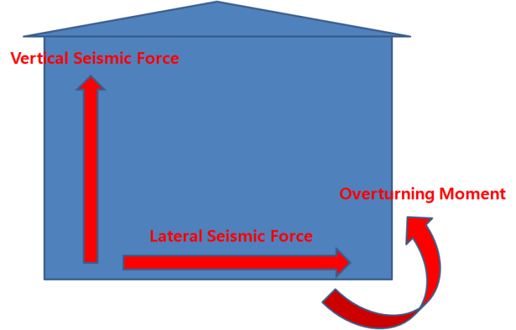 [Design] Seismic Code의 이해 - API 650 App.E(설계 기준 및 Factors 정의) : 네이버 블로그