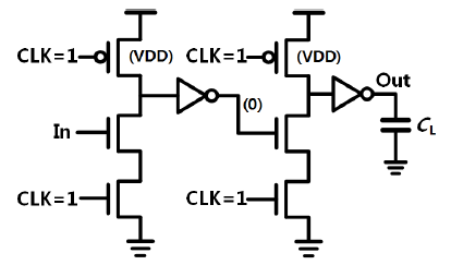 디지털집적회로[5] - Ratioed Logic, Pass-Transistor, Transmission Gate, Dynamic ...