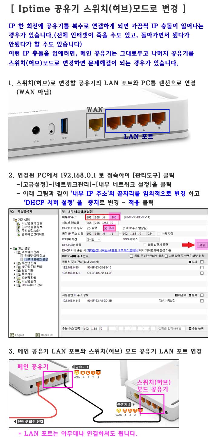 아이피타임 공유기(iptime) 스위치(허브) 모드 변경 방법, CCTV판매,CCTV설치,CCTV전문,대구CTV,부산CCTV,울산CCTV : 네이버 블로그