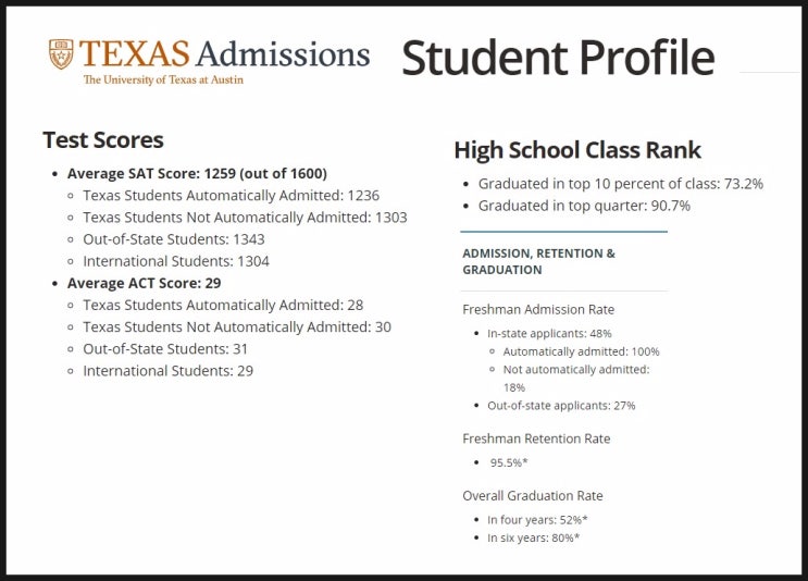 2018년텍사스 어스틴 (University of Texas Austin) 쉽게 가자! : 네이버 블로그