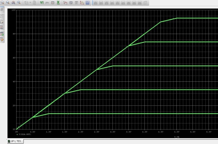 OR-CAD(PSpice) - AC Sweep, DC Sweep, Parameters : 네이버 블로그