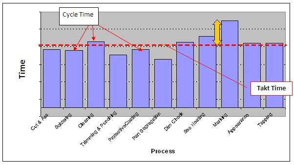 Tact Time / Takt time 택타임 : 네이버 블로그