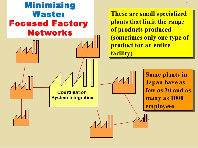 Focused Factory (집중화 공장) : 네이버 블로그