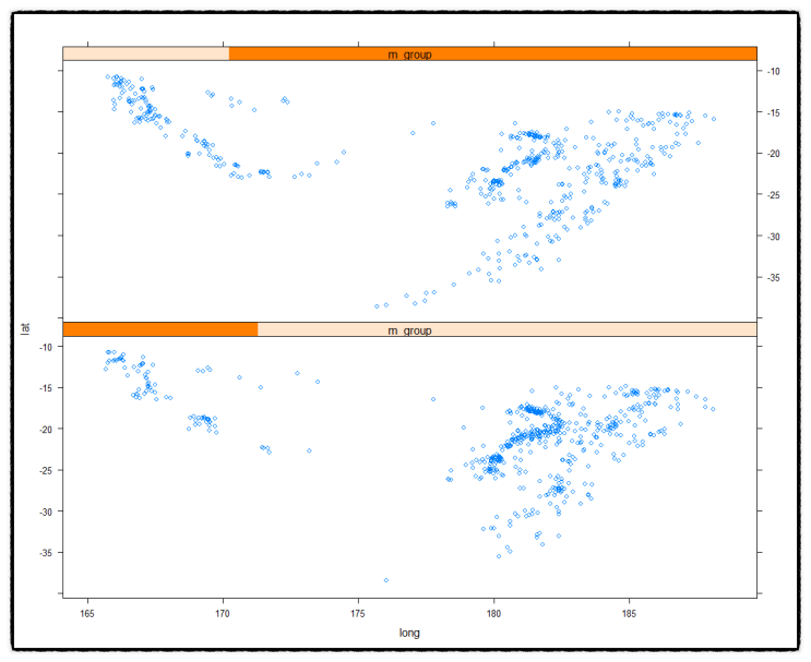 #113. lattice 패키지(5) xyplot() 산점도, equal.count() : 네이버 블로그