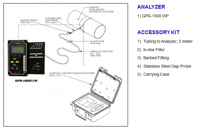 용접가스용 산소분석기 GPR-1000WP Welding Purge O2 Analyzer : 네이버 블로그