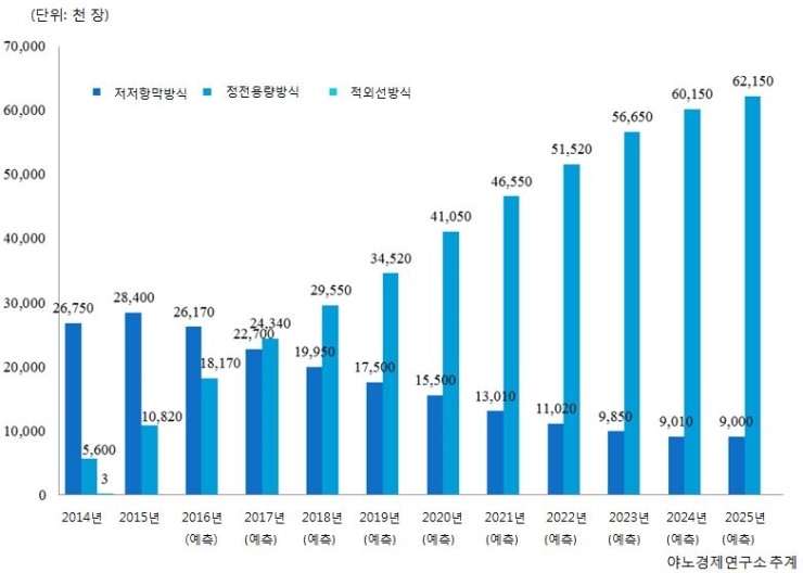 자동차tp 자동차용터치패널 자동차용 터치패널 세계시장에 관한 조사결과2017년 야노경제연구소 네이버 블로그