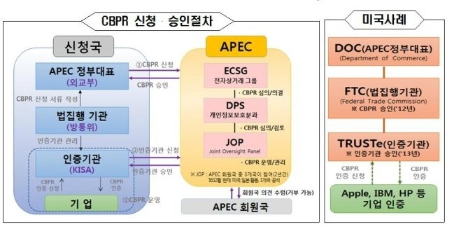 'APEC CBPR' 인증을 소개합니다. : 네이버 블로그