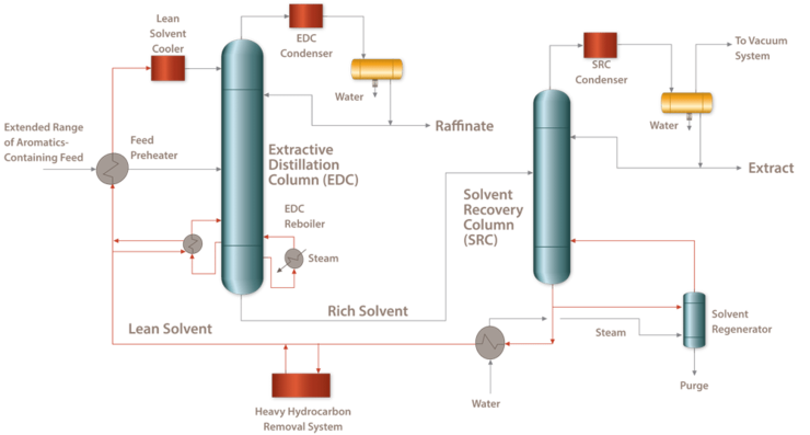 [GTC Technology] GT-BTX® ::: BTX Aromatics Recovery Process : 네이버 블로그