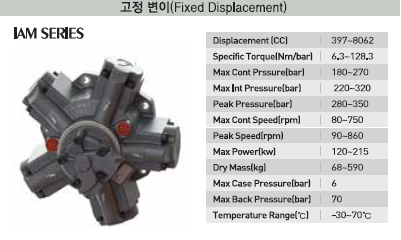 INTERMOT HYDRAULIC MOTORS (래디알 피스톤 타입 유압모터) : 네이버 블로그
