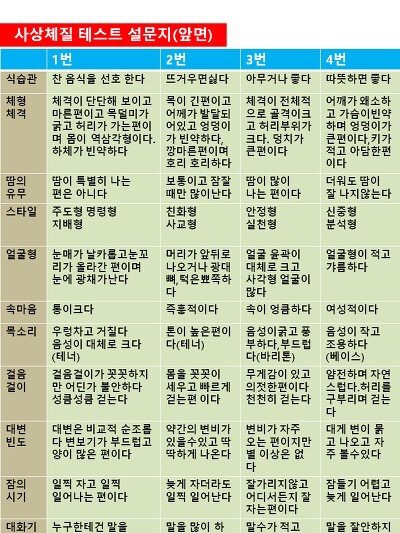 사상체질테스트 진단지명강사 성창운 교수와 함께하는 사상체질 진단지 네이버 블로그