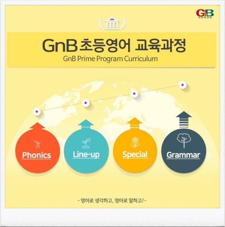 GnB영어학원(지앤비) 전문교육 영어학원의 가맹신화의 원조 : 네이버 블로그