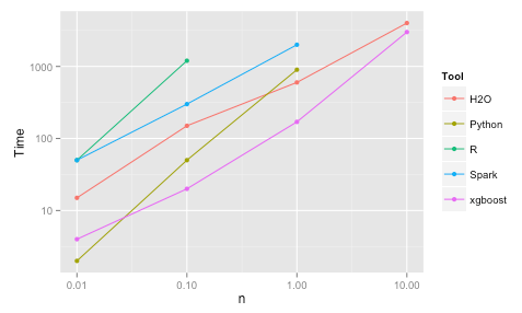xgboost in R. : 네이버 블로그