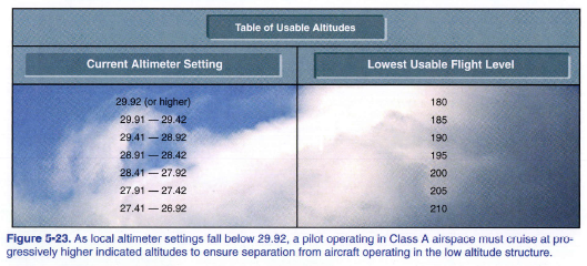 IFR CRUISING ALTITUDES, 계기 순항 고도 : 네이버 블로그